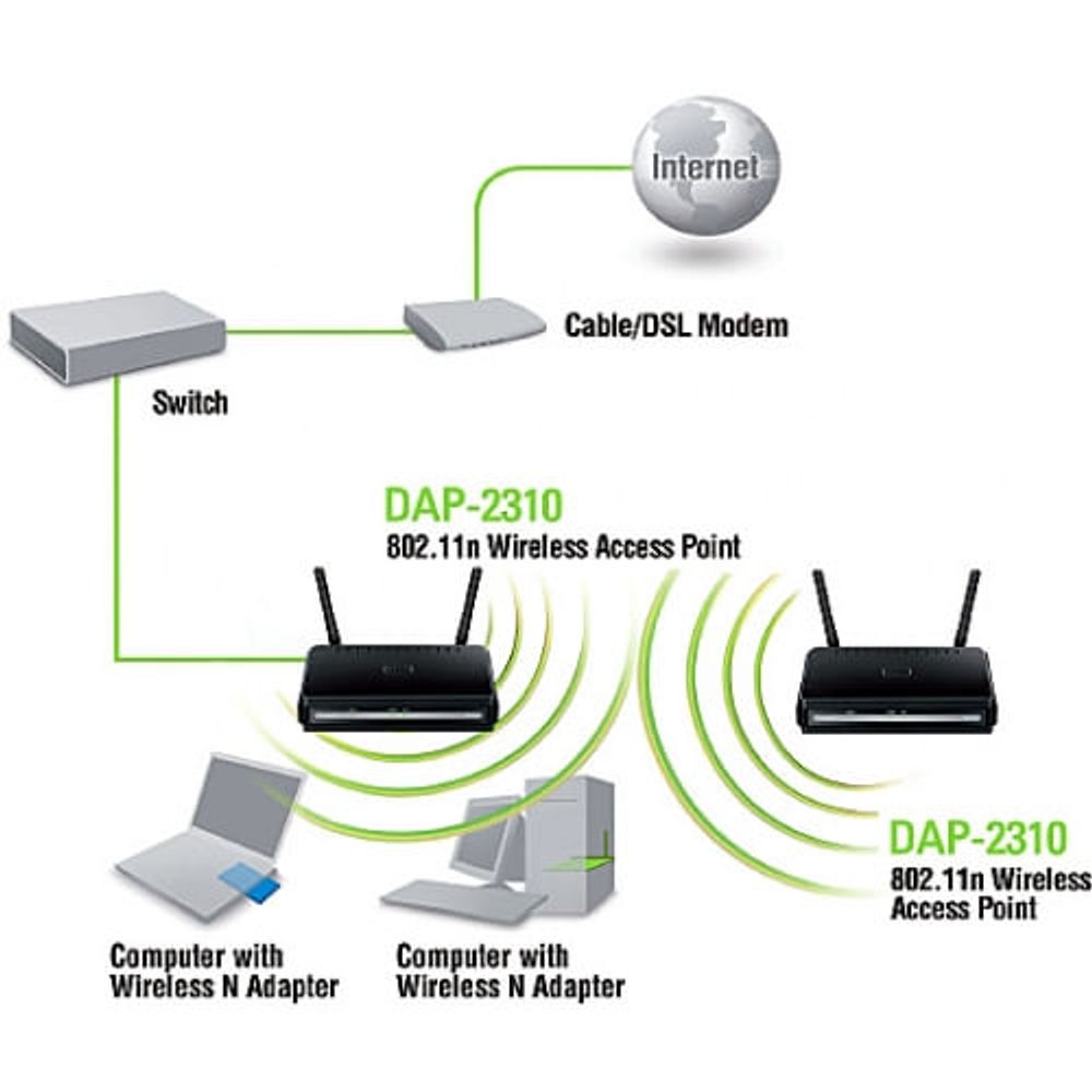 Access Point D-Link DAP-2310 PoE AiPremier N 300Mbps - Ibyte Atacado