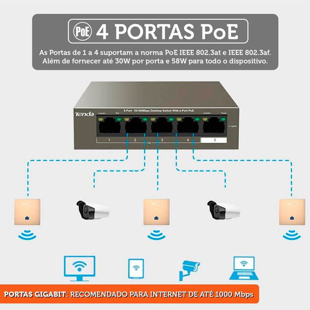Switch Gigabit Tenda TEG1105P-4-63W 5 portas 4 PoE - Ibyte Atacado